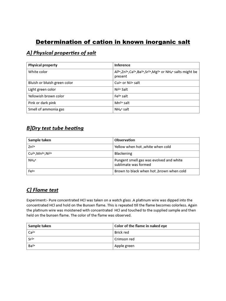 Determination of Cation in Known Inorganic Salt 2 | PDF | Ammonium ...