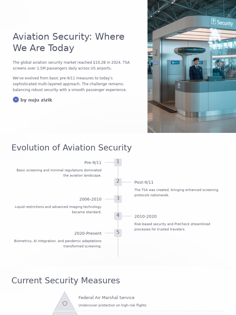 Evolution of Aviation Security Today | PDF | Airport Security ...