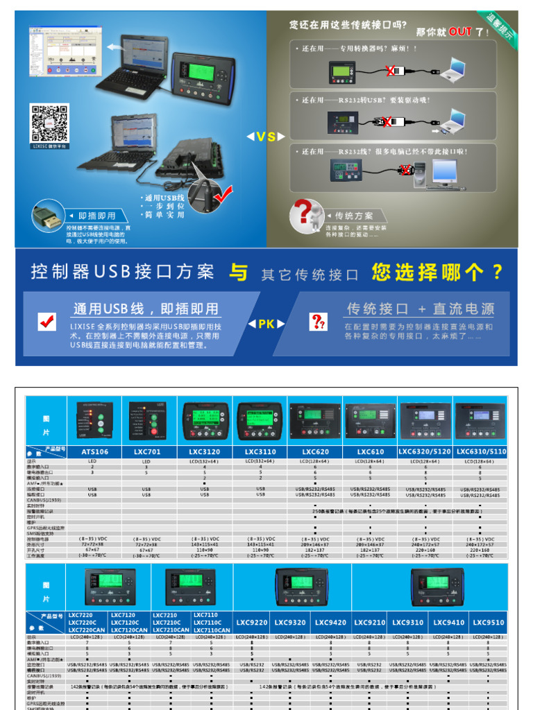USB Port or Traditional port-CN | PDF