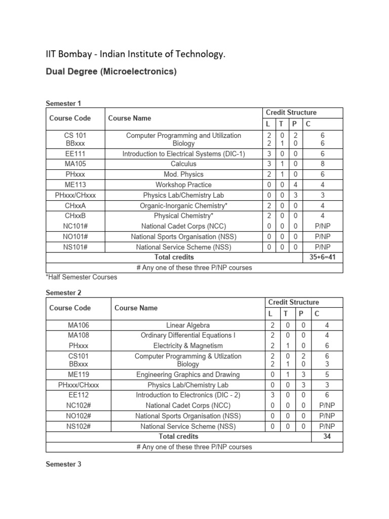 IIT Bombay ECE Dual Degree Syllabus | PDF | Electrical Engineering ...