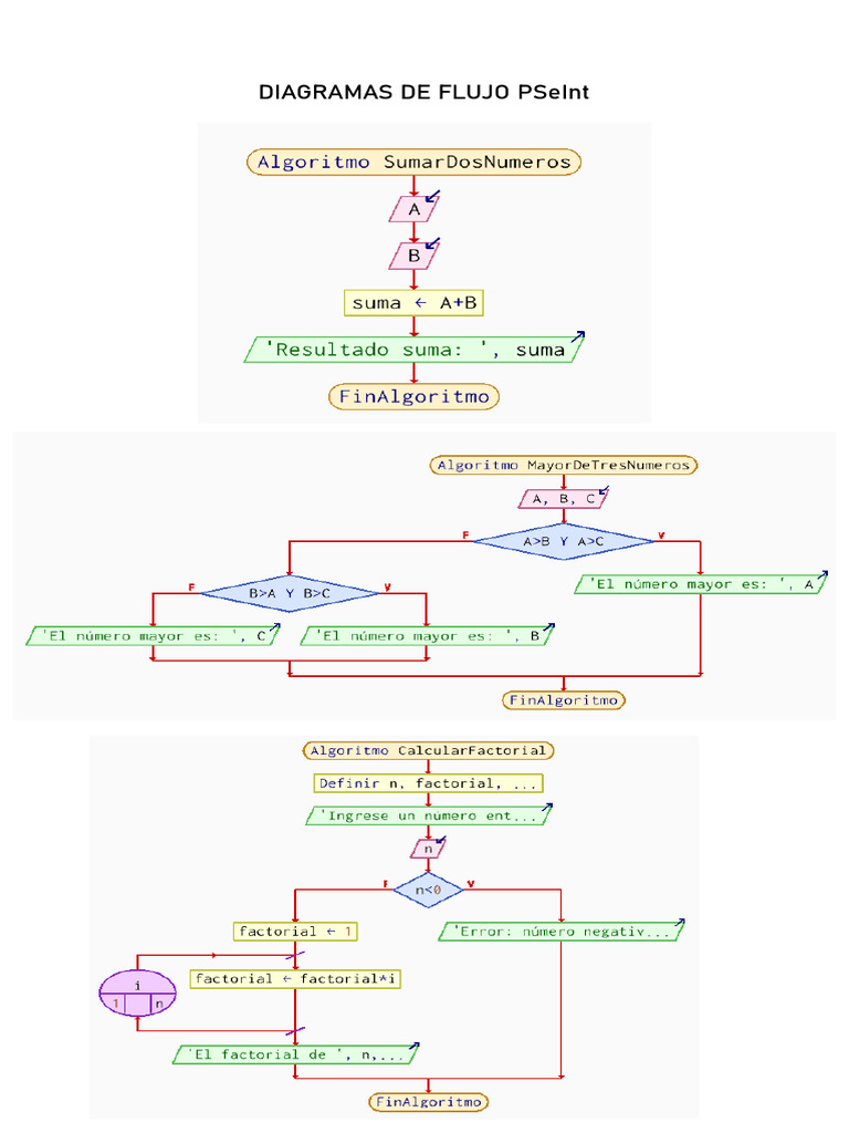 DIAGRAMAS DE FLUJO PSeInt | PDF