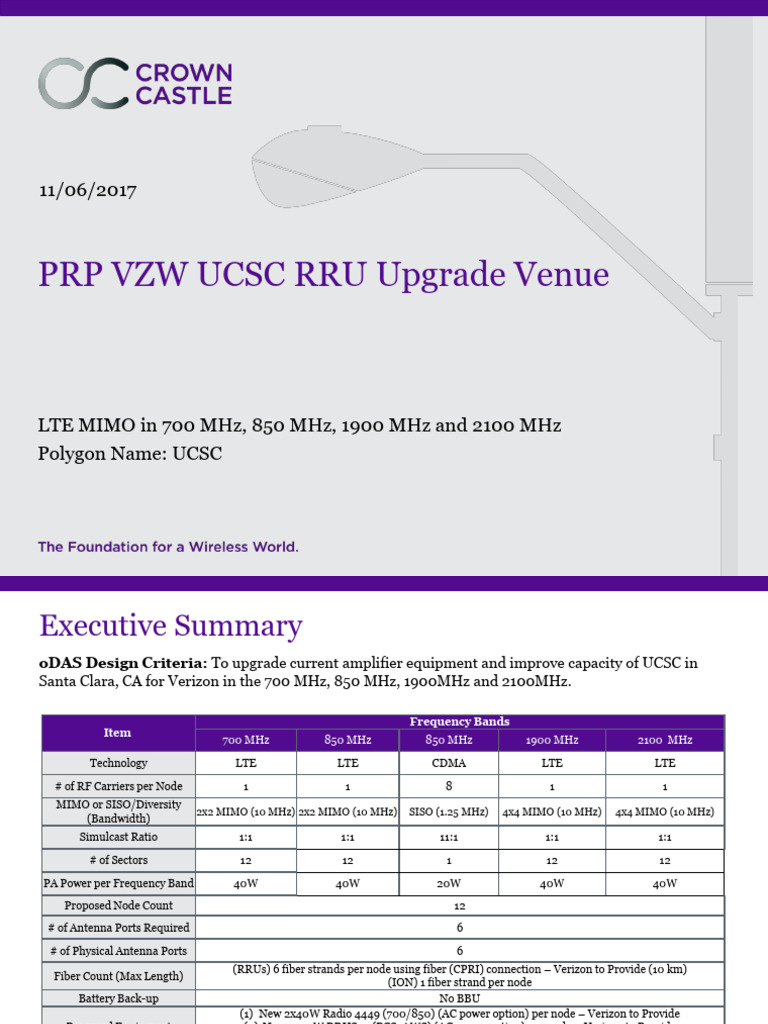Ericsson 4449 Radio crown-rf | PDF | Mimo | Antenna (Radio)