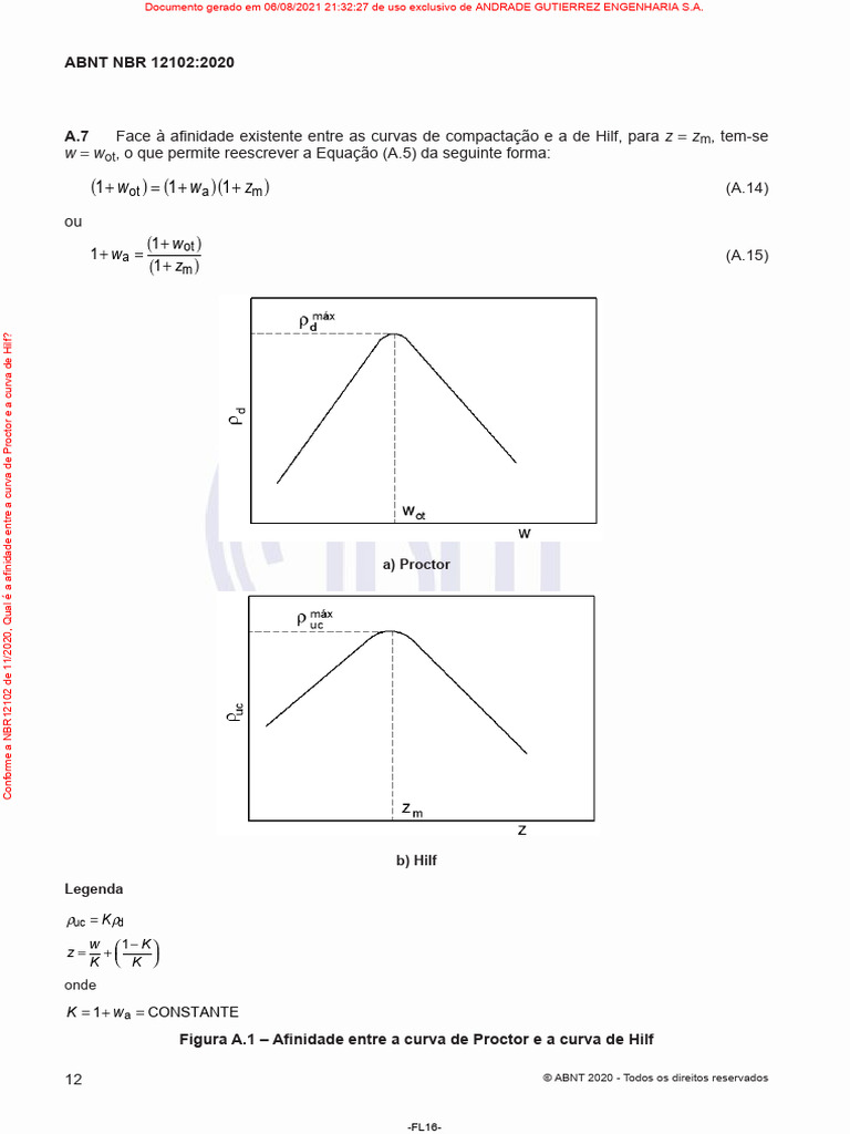 NBR12102 de 11 - 2020 - Qual É A Afinidade Entre A Curva de Proctor e A ...