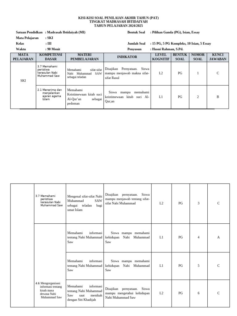 Kisi-Kisi Soal PAT SKI Kelas 3 2025 | PDF