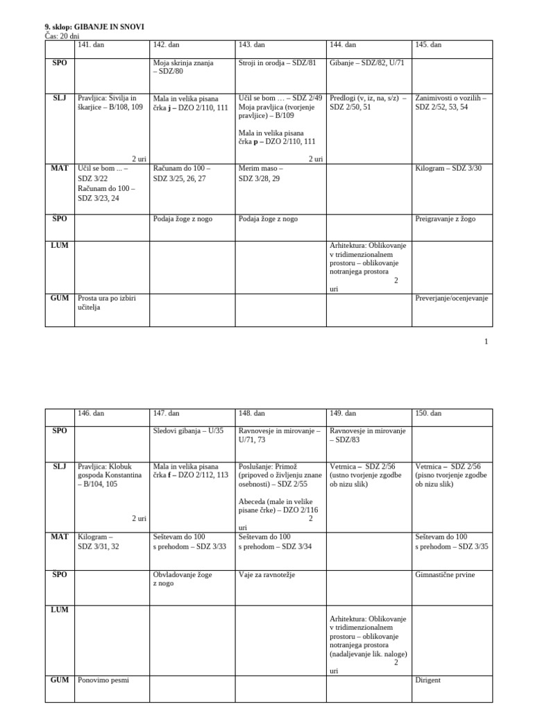 NP 2 SDZ 9. Sklop GIBANJE IN SNOVI, Tedensko Nacrtovanje | PDF