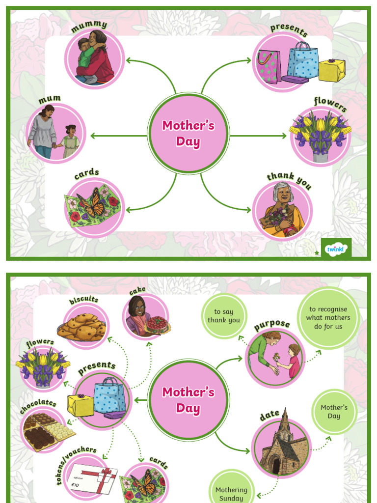 EAL Learners Mothers Day Differentiated Concept Maps | PDF | Foods
