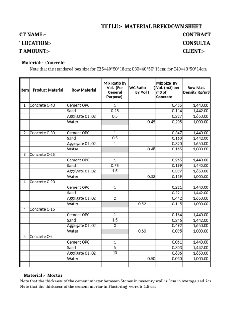 Road Project Cost Breakdown. | PDF | Mortar (Masonry) | Concrete