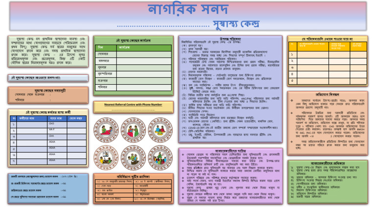 Citizen Charter - HWC - Bengali | PDF