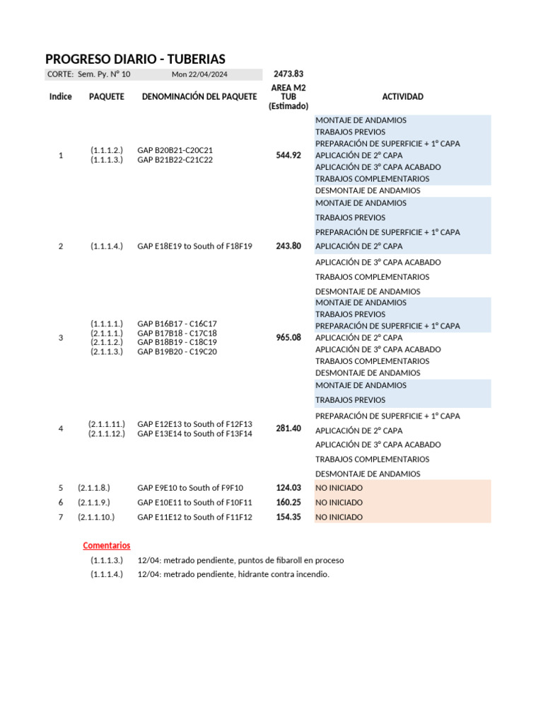 Reporte de Progreso - Semana Proyecto 11 - Corte 29ABR2024 | PDF