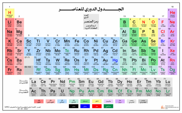 Arabic Periodic Table 2023 Small 100cm 62cm | PDF