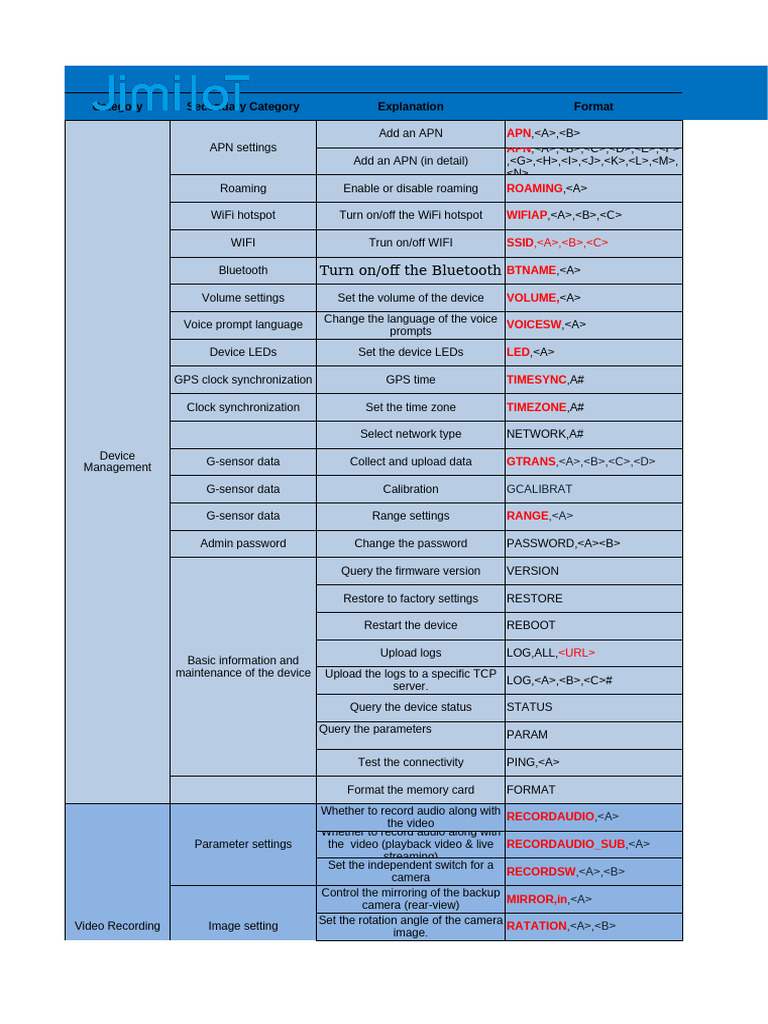JC400 Command List For Custom GCR | PDF | Wi Fi | Camera