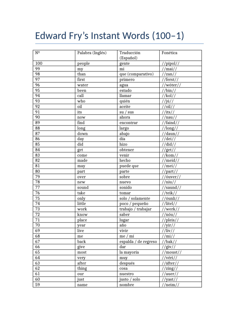 Edward Fry 100-1 | PDF