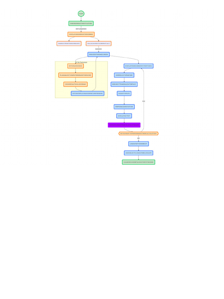 NoteGPT Flowchart 1744699490085 | PDF