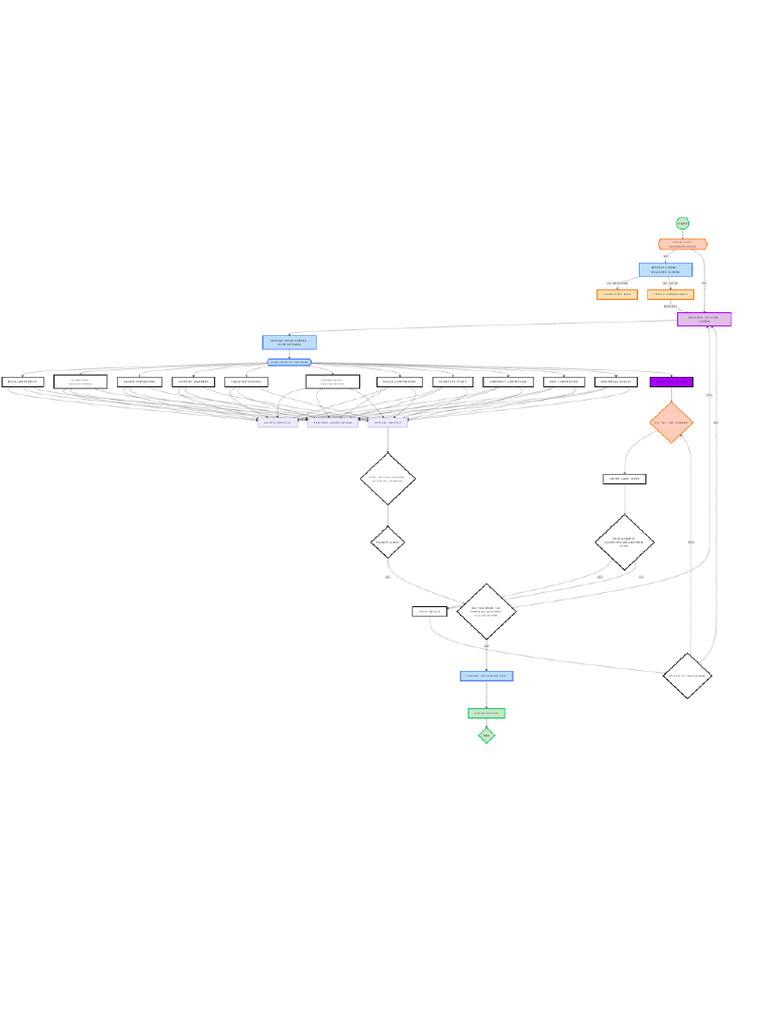 NoteGPT-Flowchart 101 | PDF