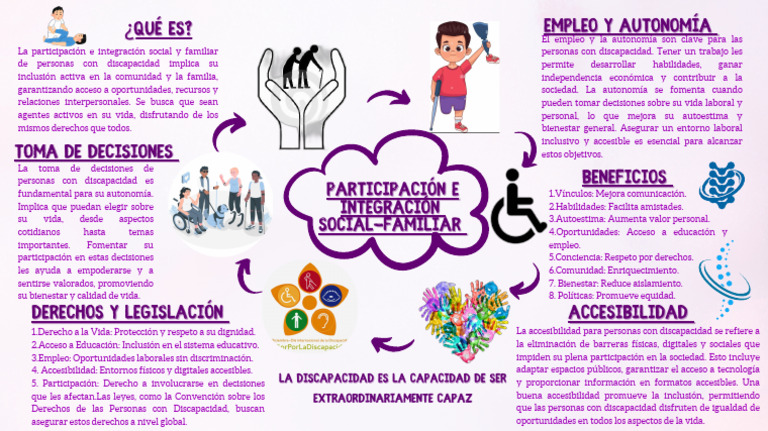 Purple Pink Illustration Mind Mapping Brainstorm - 20250508 - 180503 ...