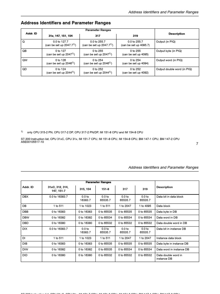 S7-300 Addressing and Parameter Ranges | PDF | Central Processing Unit ...