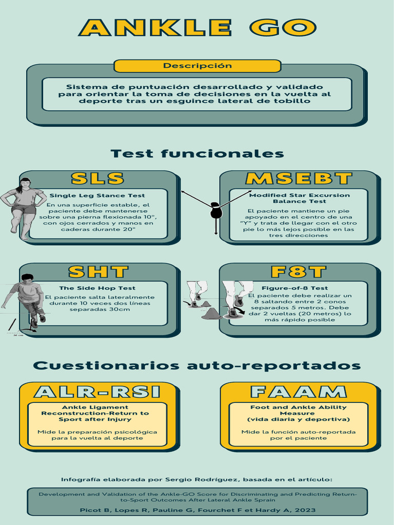 Infografía Go Ankle Score | PDF