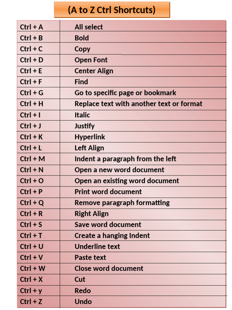 A To Z Shortcuts | PDF