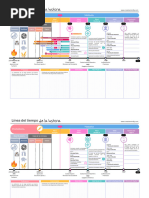 Poster Edades de La Historia | PDF | Historia antigua