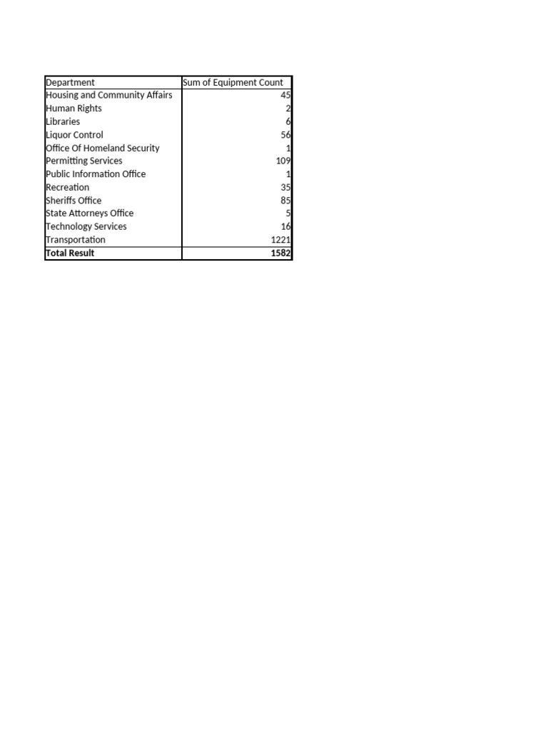 Montgomery Fleet Equipment Inventory FA PART 2 START | PDF | Van ...