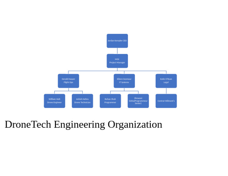 DroneTech Engineering Organization | PDF