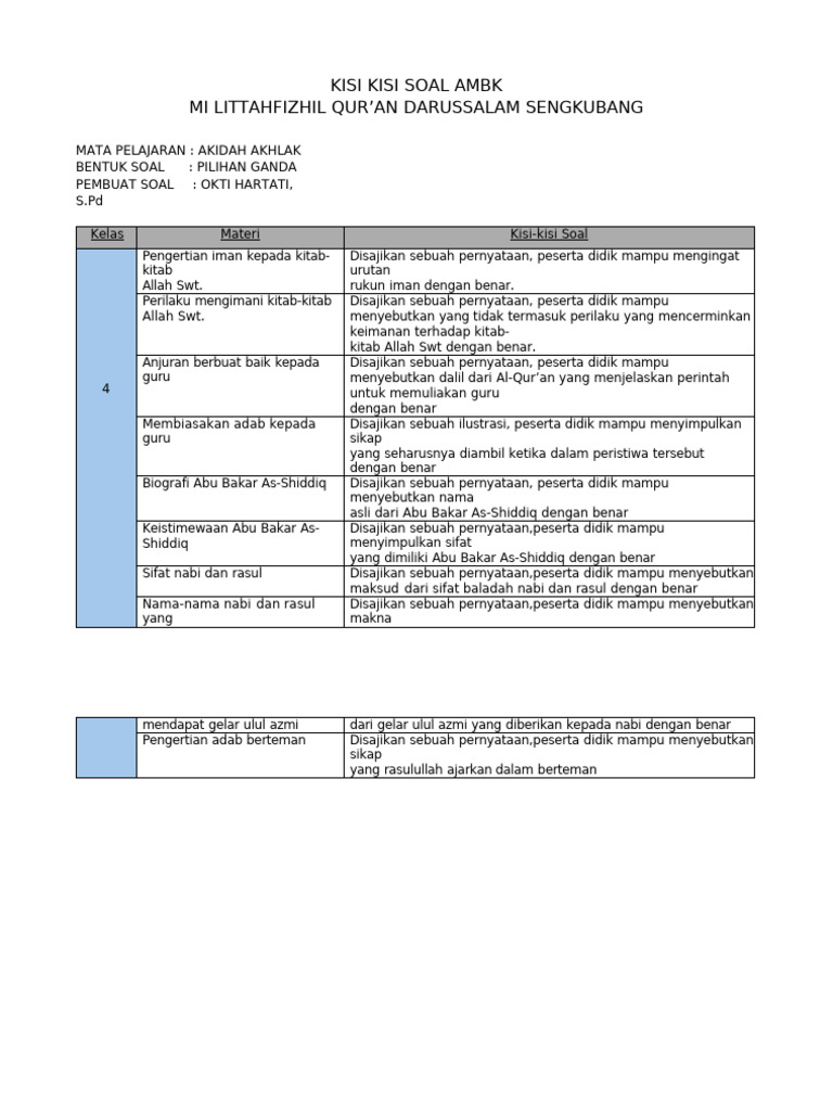 Kisi Kisi Ambk Akidah Akhlak 2025. | PDF