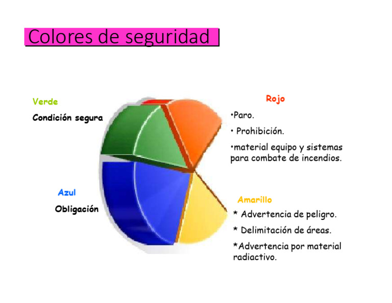 Colores de Seguridad y su Significado | PDF