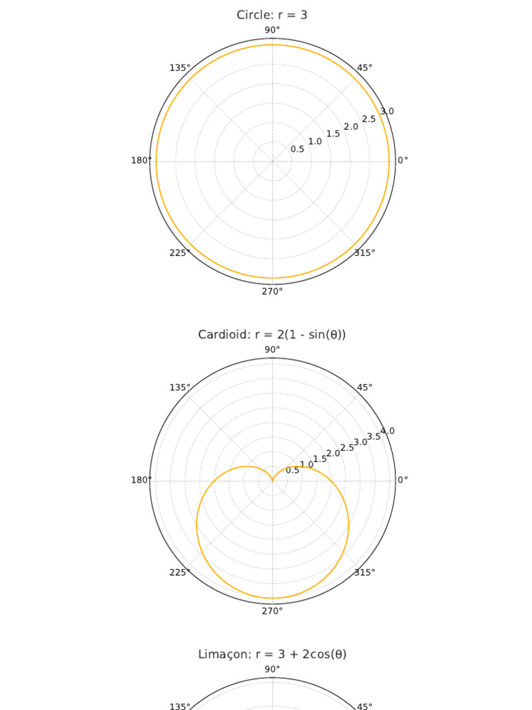 Polar_Coordinates_and_Graphs_with_Visuals | PDF