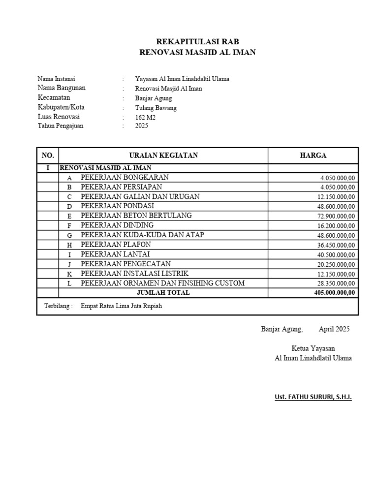 Rekap Rab Masjid Al Iman | PDF