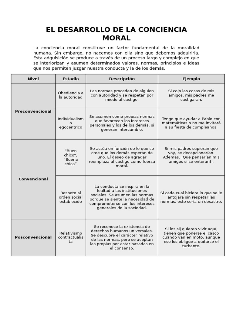 El Desarrollo de La Conciencia Moral | PDF | Moralidad | Autonomía