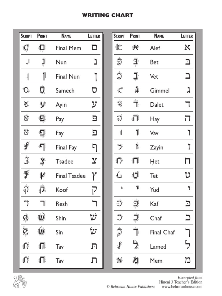 Hebrew Cursive Handwriting Chart | PDF
