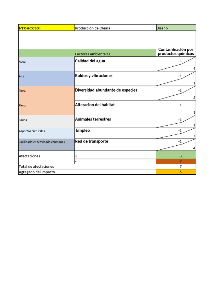 Matriz-de-Leopold | PDF | Agua | Contaminación