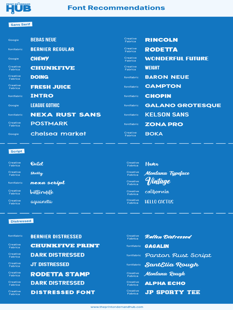 Font Recommendations | PDF | Typefaces | Typography