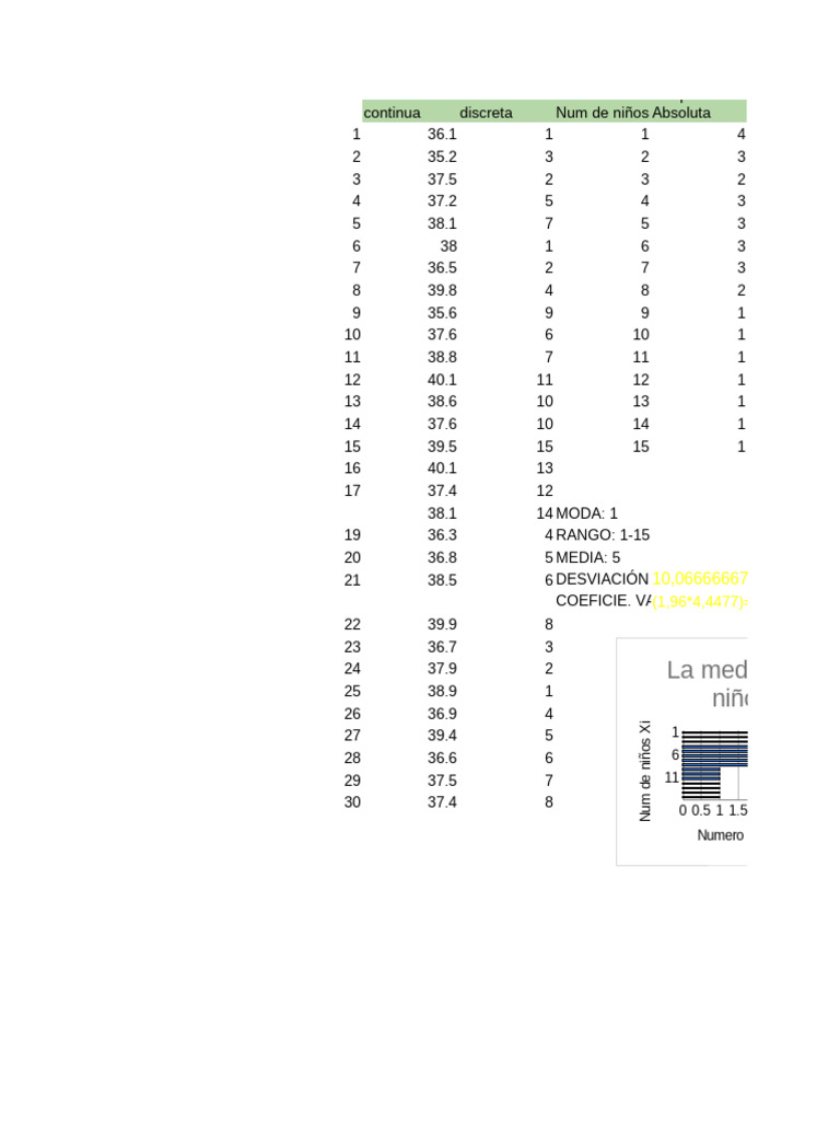 Estadística Discriptiva: Nihad | PDF