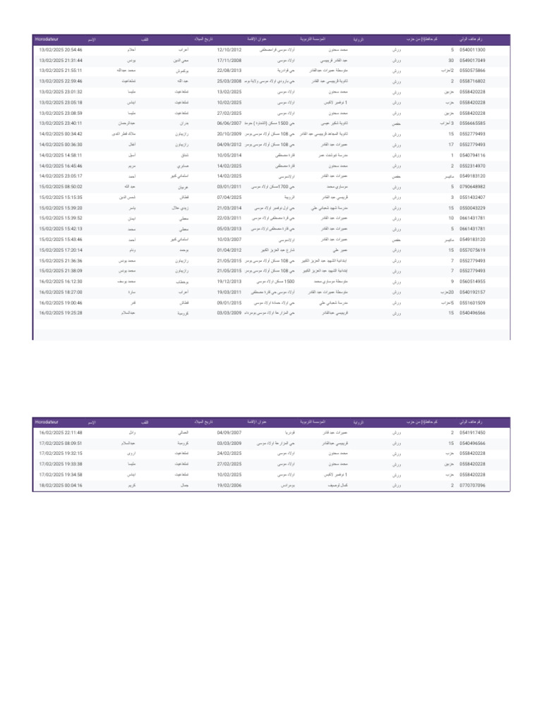 Formulaire sans titre (réponses) - Réponses au formulaire 1 | PDF