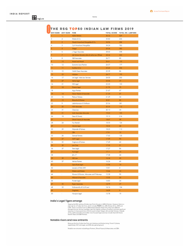 Screencapture Rsgindiareport The RSG Top 50 2019 2025 02 22 12 - 17 ...