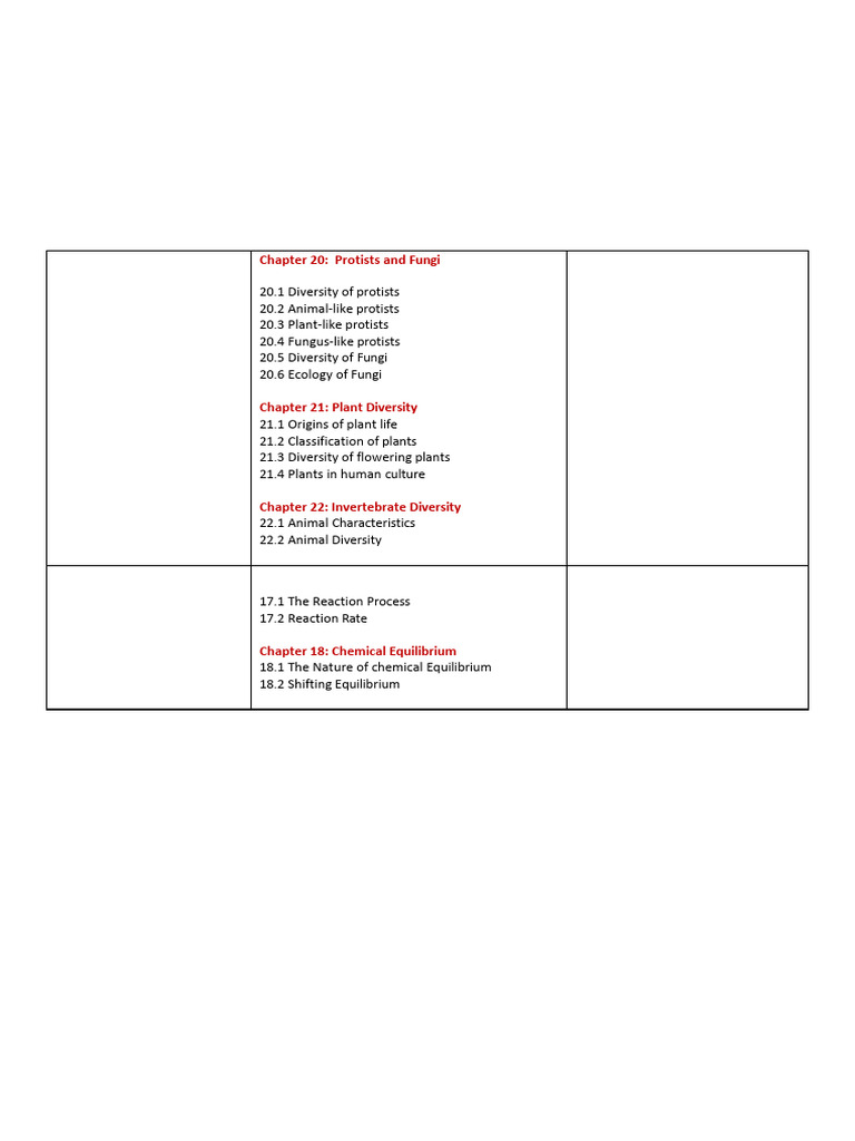 t1-Study List -High School- g11 -q4- - Copy | PDF