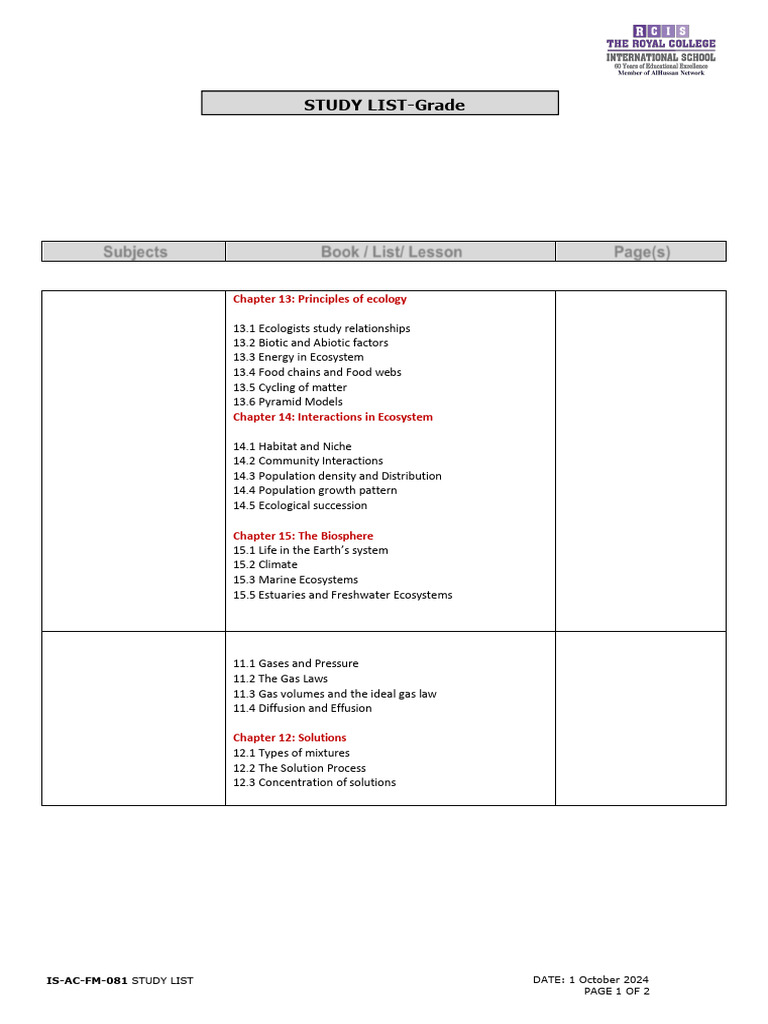 t1-Study List -High School- g10 -q4 - - Copy | PDF