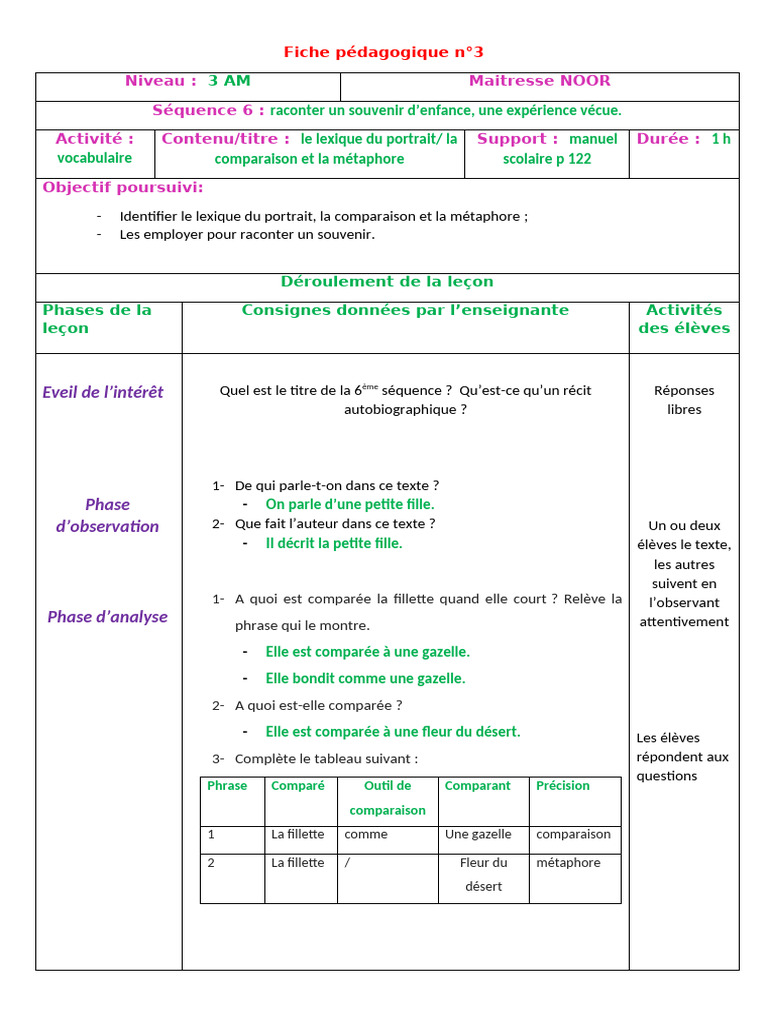 Raconter un souvenir d'enfance en classe | PDF | Métaphore