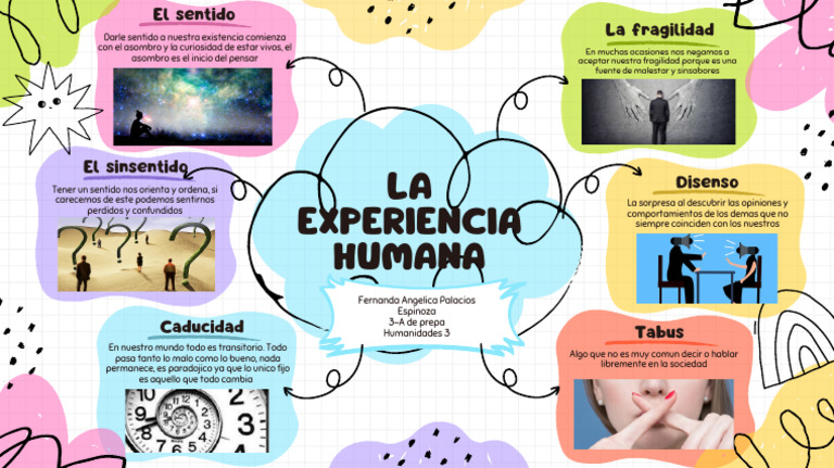 Mapa Mental-Humanidades | PDF