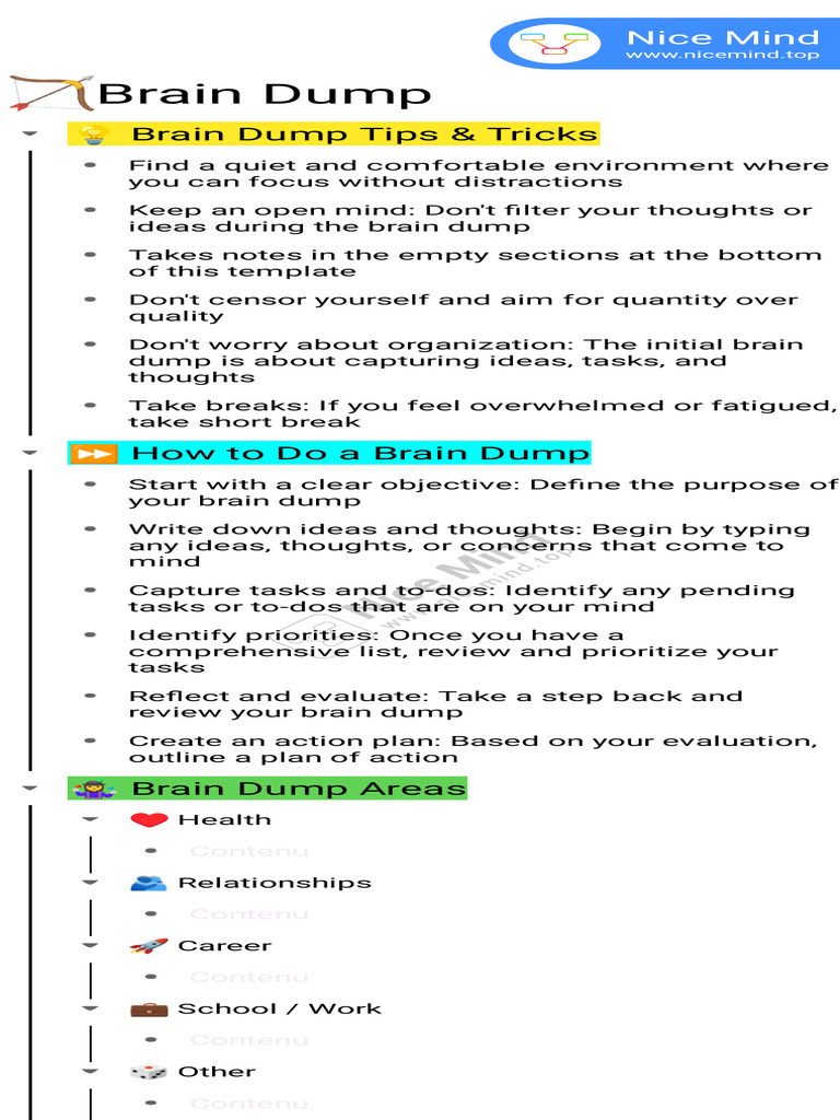 Brain Dump | PDF