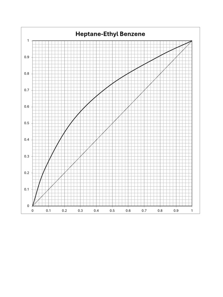 Heptane Ethyl Benzene | PDF