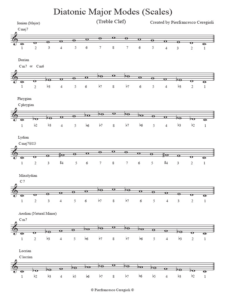 Pierfrancesco Ceregioli - Diatonic Major Modes (Scales), Minor Scales ...