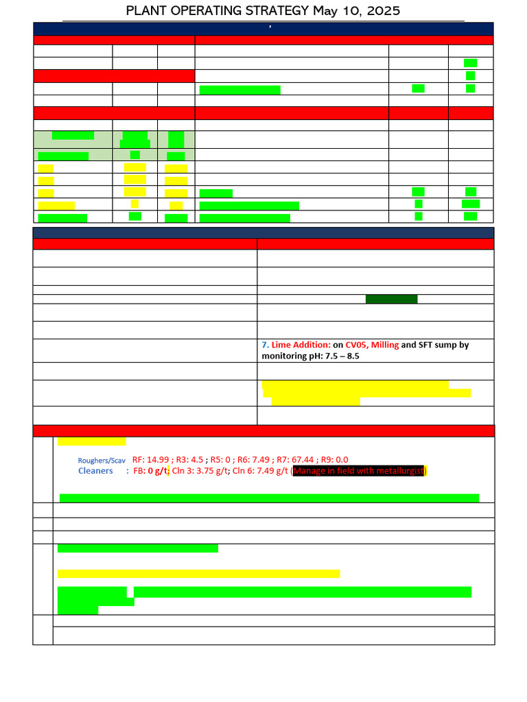Plant Operating Strategy and KPIs | PDF | Business Process | Mining