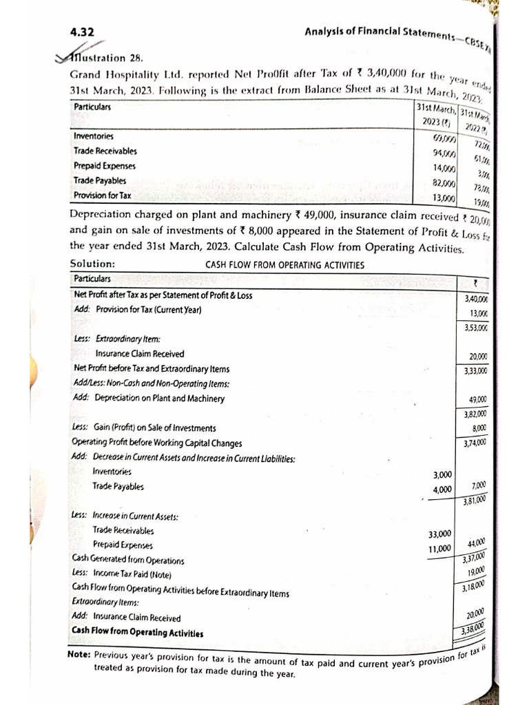 Cash flow statement Practice questions | PDF