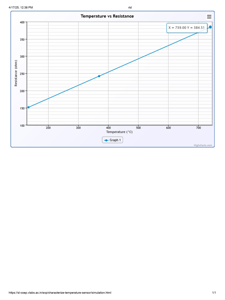 V Lab 4 Static | PDF