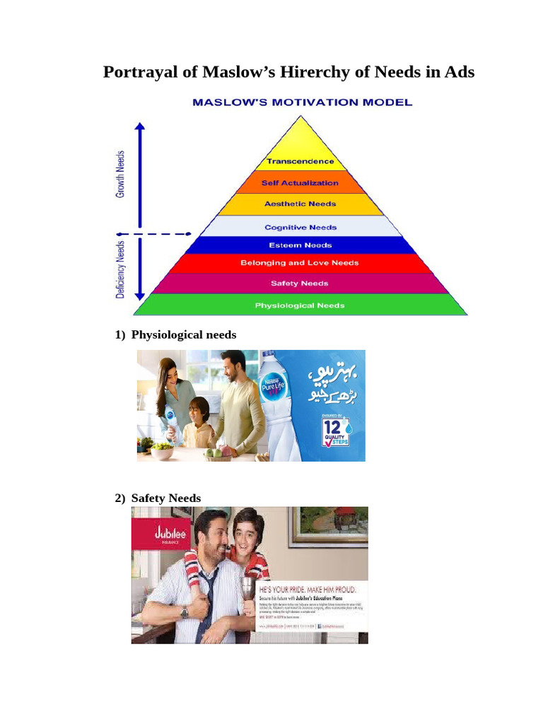 Maslow's Needs in Advertising | PDF