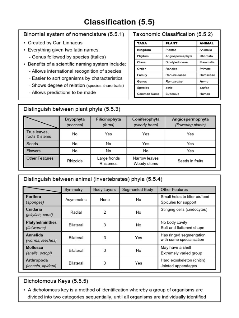 Taxonomic Classification and Nomenclature | PDF | Biology | Organisms