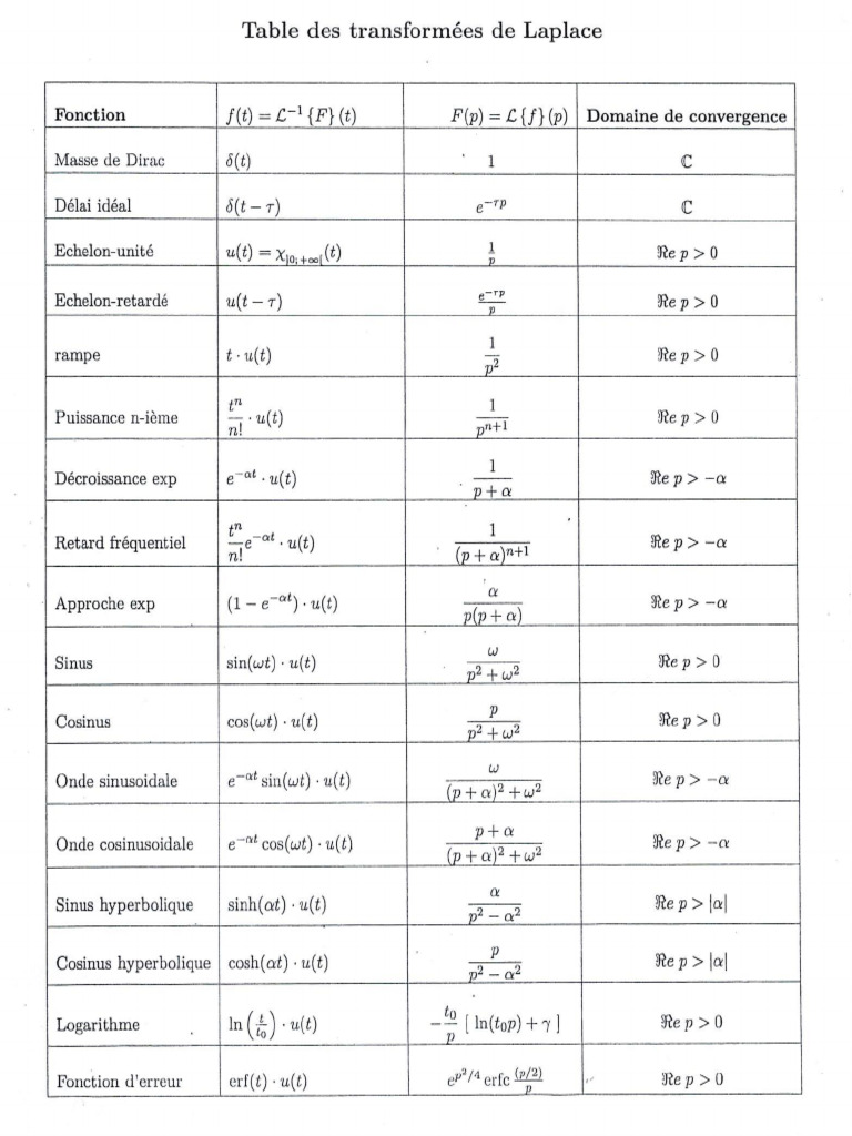 Table Des Transformées de Laplace - 0001 - 241020 - 221106 | PDF