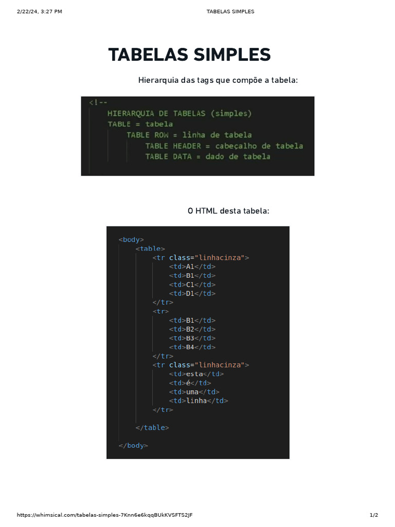 Tabelas Simpless | PDF